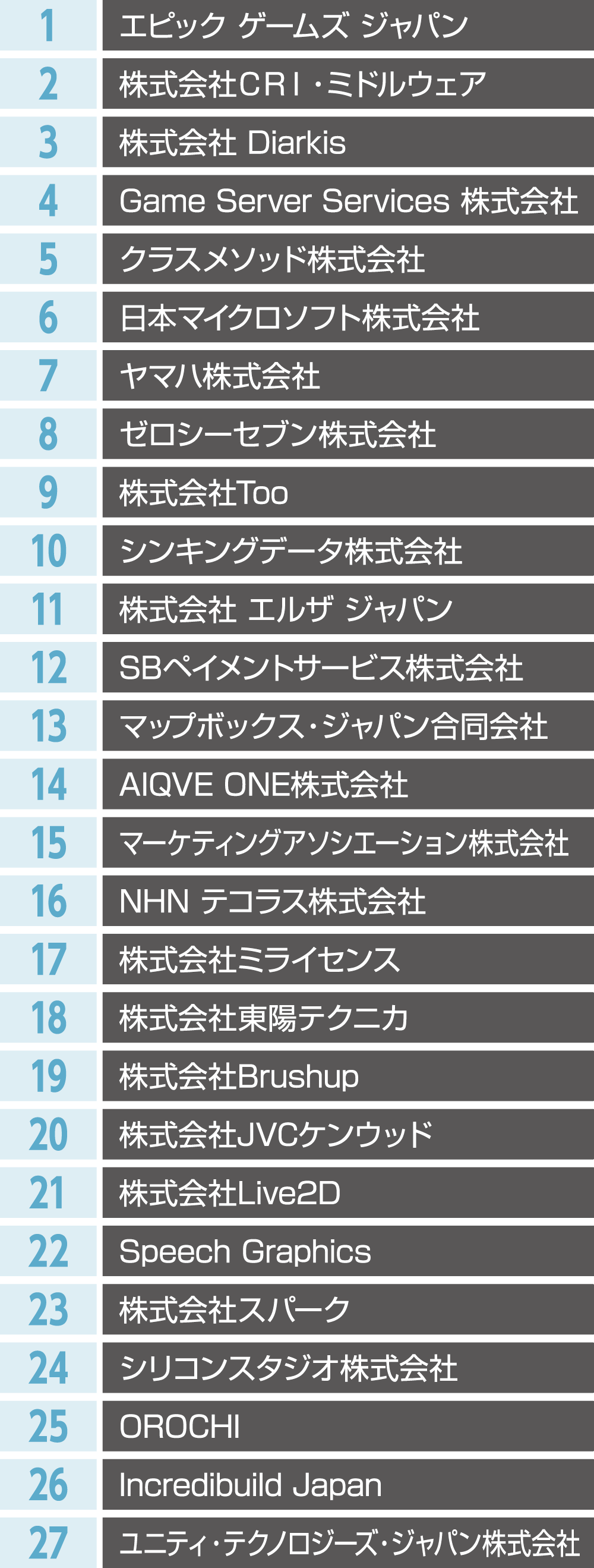 展示ブース - 大阪会場 - GTMF 2023